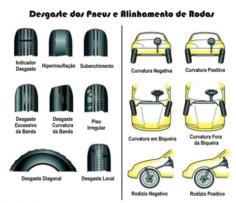 Pneu gastando de um lado só! O que pode ser? - Carro de Garagem
